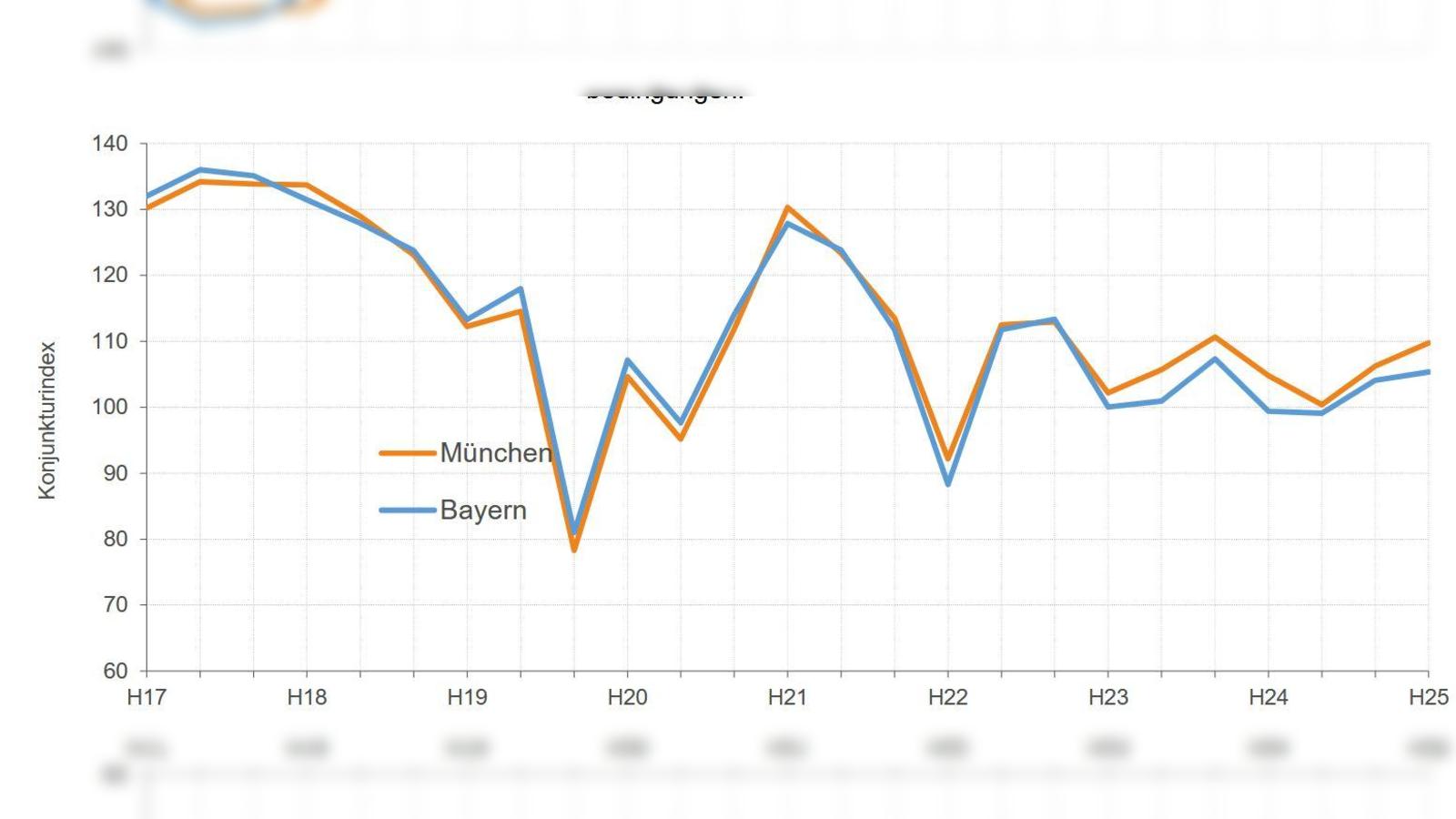 Wie blicken die Unternehmen auf die nächsten Monate? | Wochenanzeiger